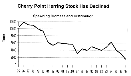 Whatcom Watch, December 1998